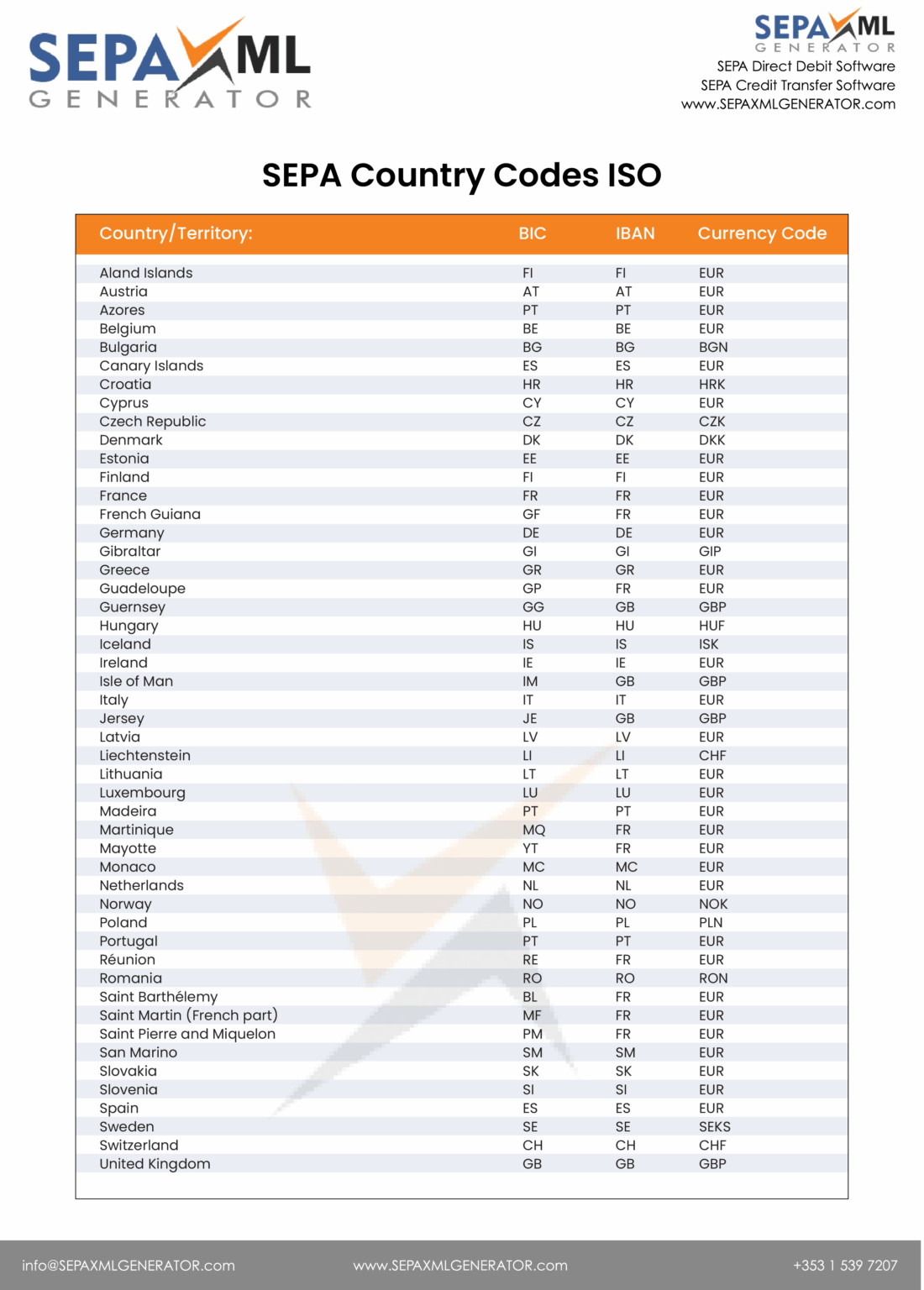 The full list of SEPA ISO Country Codes and International Codes for SEPA