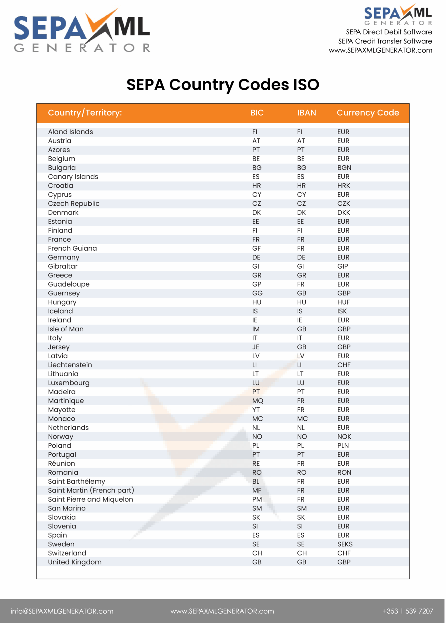 The full list of SEPA ISO Country Codes and International Codes for SEPA